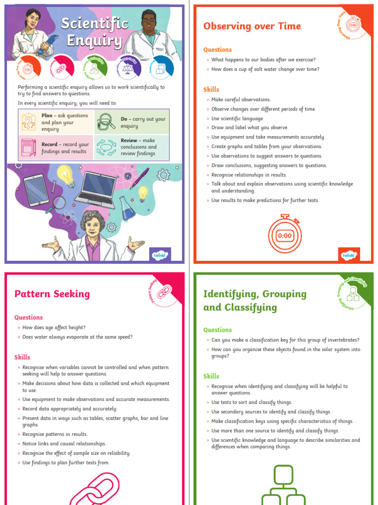 UKS2 5 Types of Scientific Enquiry Poster Pack - 2xa4 | PDF ...