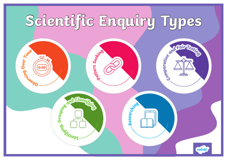 KS2 Scientific Enquiry Types Poster | PDF