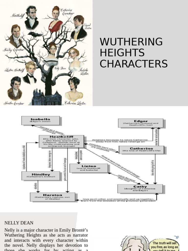 Wuthering Heights Character Analysis | PDF | Heathcliff (Wuthering ...