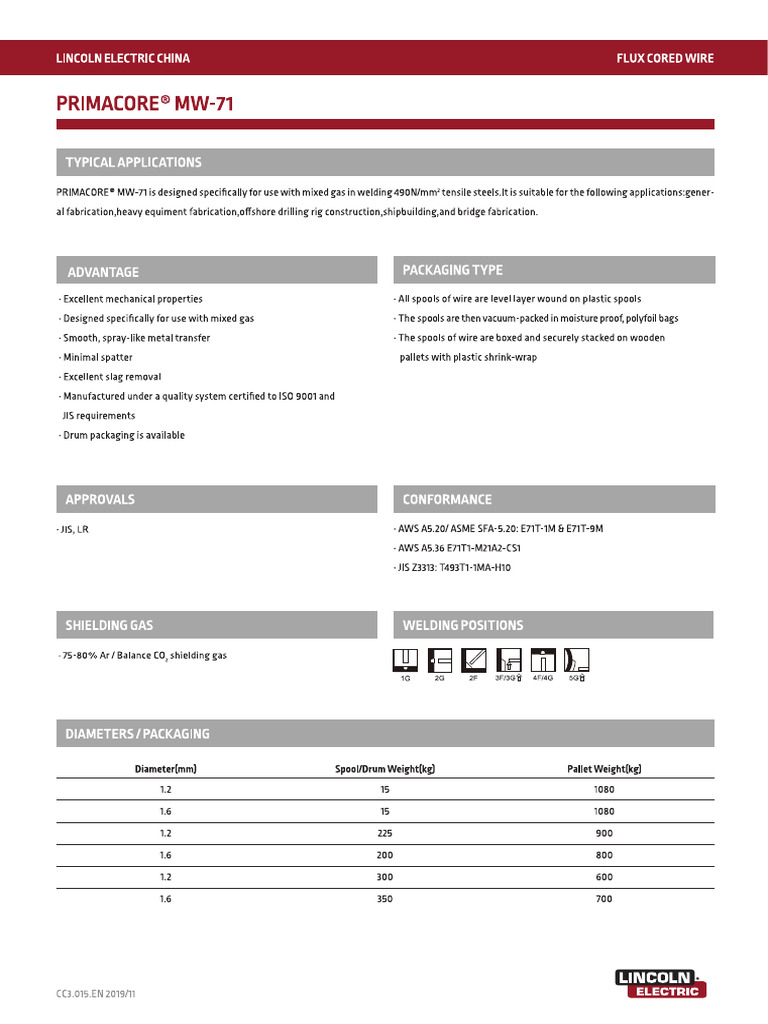 Primacore MW 71 | PDF