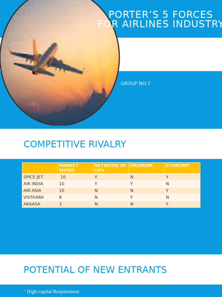 Porter's 5 Forces | PDF | Business