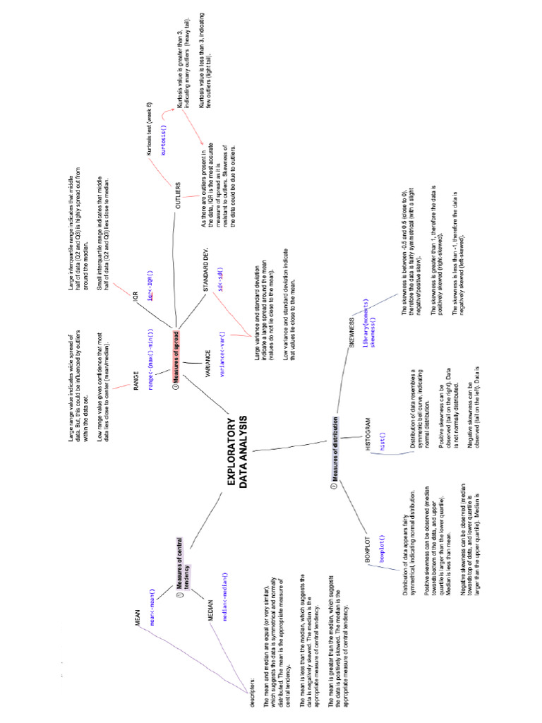 Exploratory Data Analysis summary | PDF Exploratory Data Analysis summary | PDF