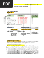 CFA Level 2 Cheat Sheet | PDF | Free Cash Flow | Valuation (Finance)
