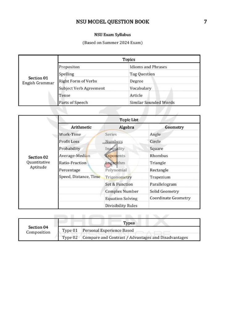 NSU Exam Syllabus | PDF