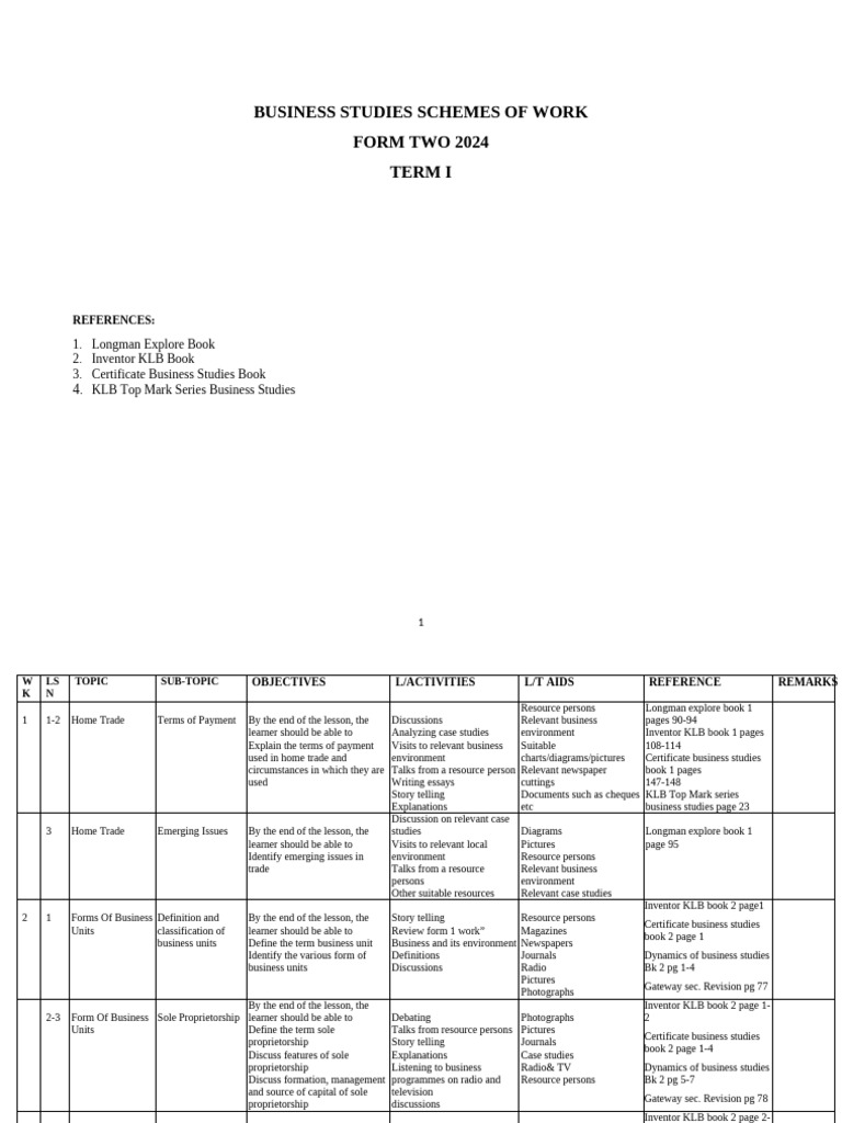 Business Studies Form 2 Scheme 2024 | PDF | Books | Human Communication