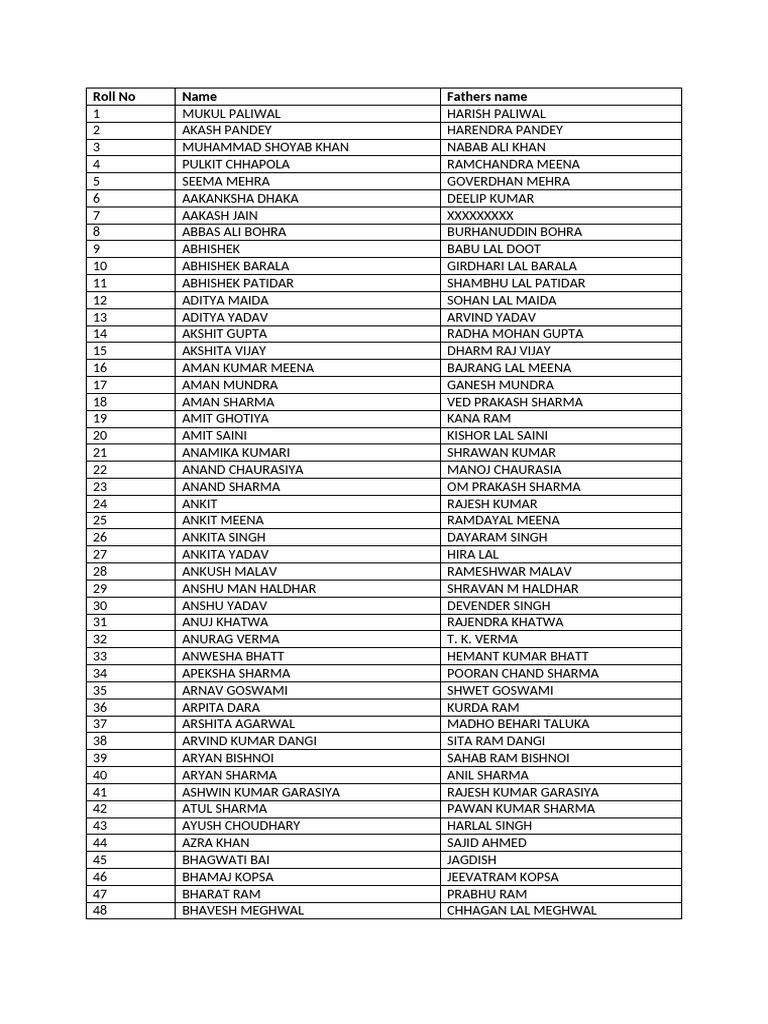 Revised Class Roll No | PDF