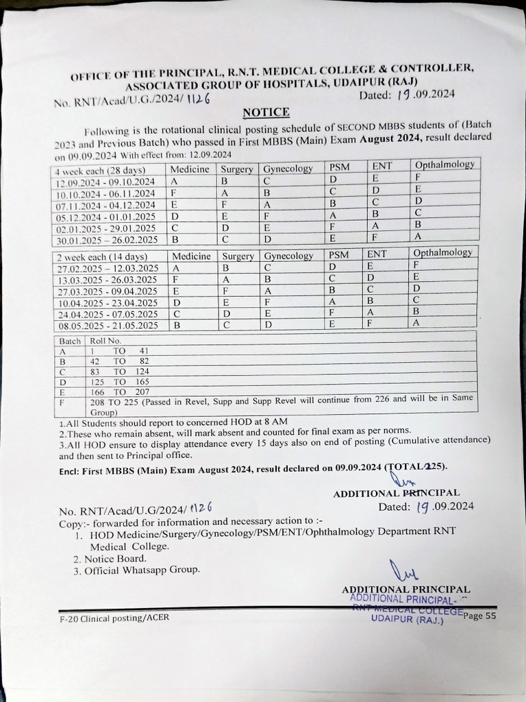 Second MBBS Clinical Posting, Theory Posting and Revised Passing List of 225 Students | PDF