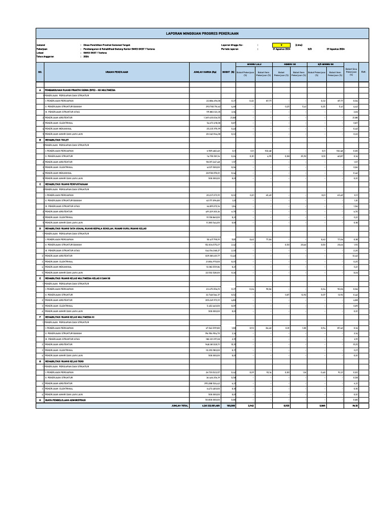 PROGRES MINGGU KE 5 SMKS GKST 1 TENTENA | PDF