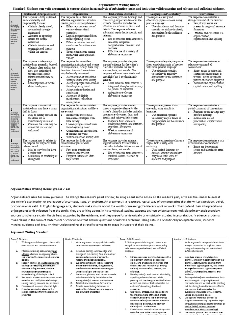 Argumentative Writing Rubric (Grades 7-12) | PDF | Argument | Reason