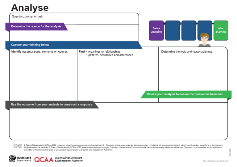 Ac 7-10 Cog Verbs Organiser Analyse | PDF