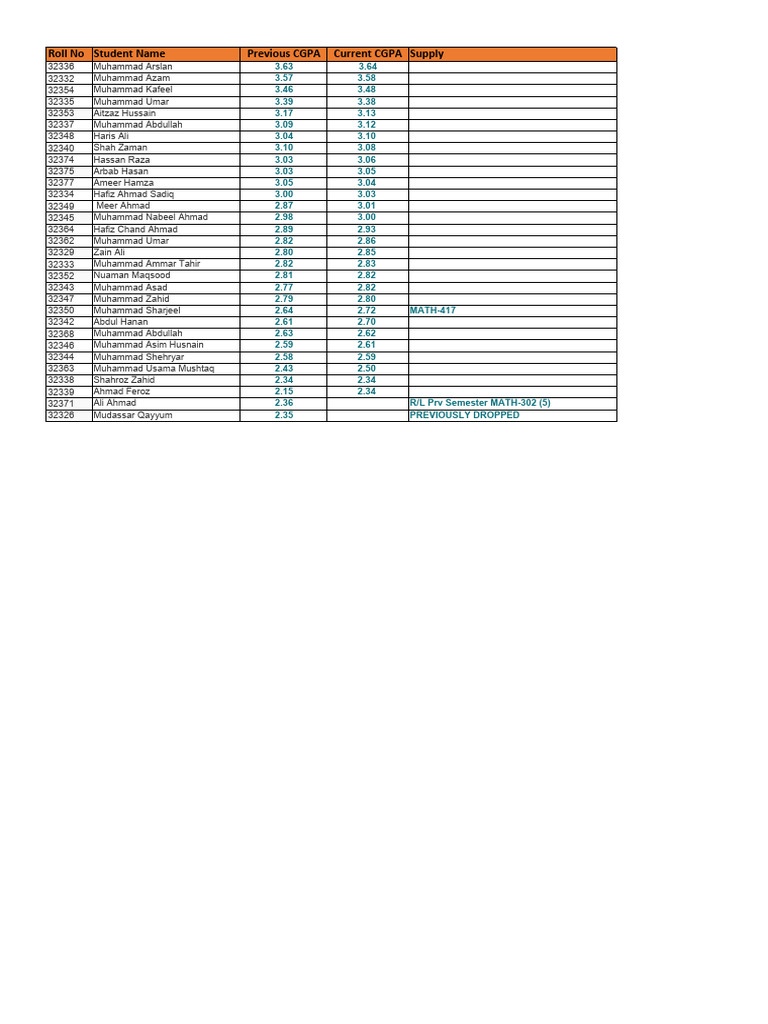 Final Result PDF | PDF