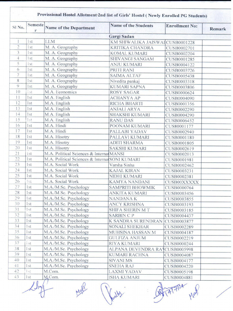 2nd List of Girls Hostel For PG Newly Enrolled Students | PDF