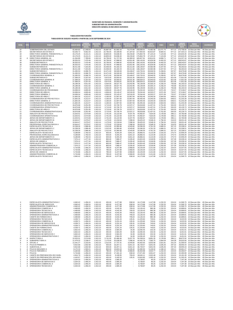 Tabulador Pe2024 | PDF | Tecnología
