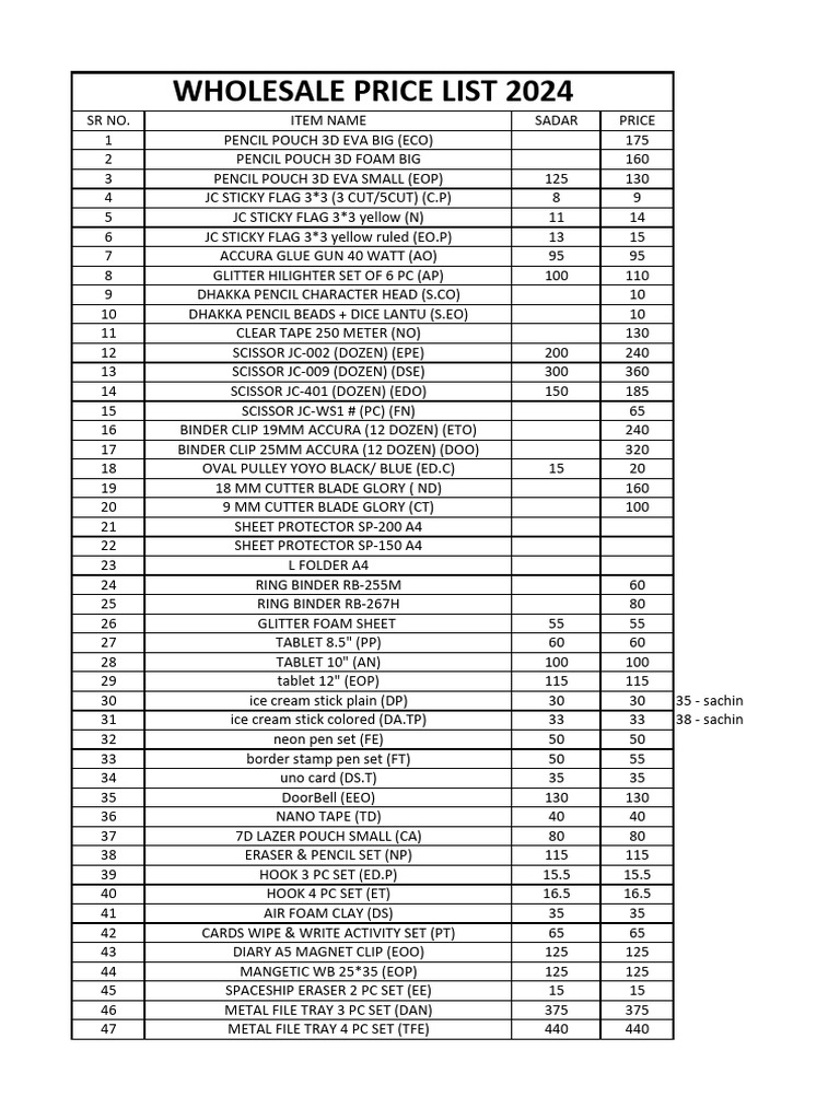 Chinese Item Wholesale Price List New 2 | PDF | Conservation And Restoration Materials | Stationery