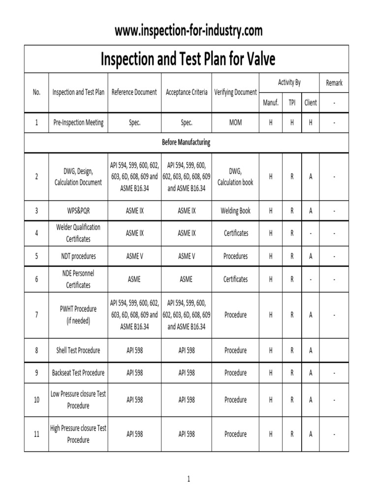 Inspection and Test Plan For Valve | PDF | Nondestructive Testing | Valve