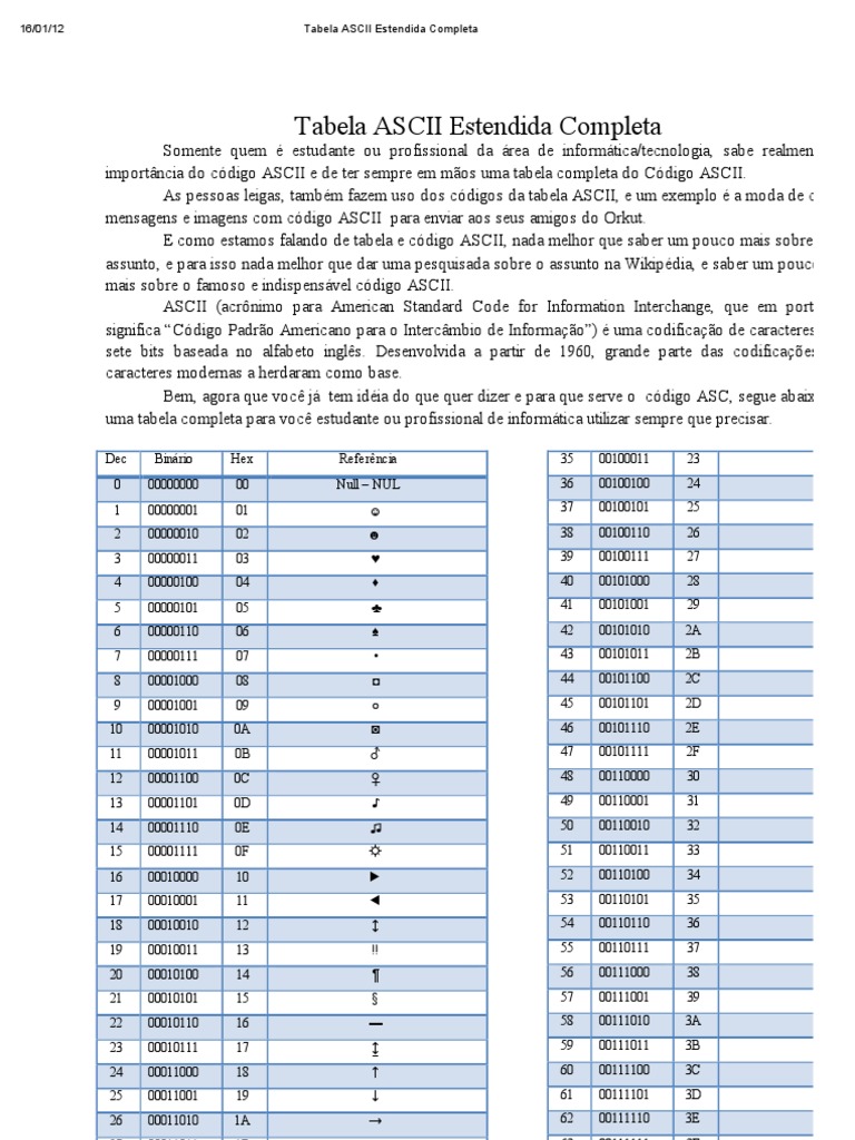 Tabela ASCII Estendida Completa | PDF | Ascii | Codificação de caracteres