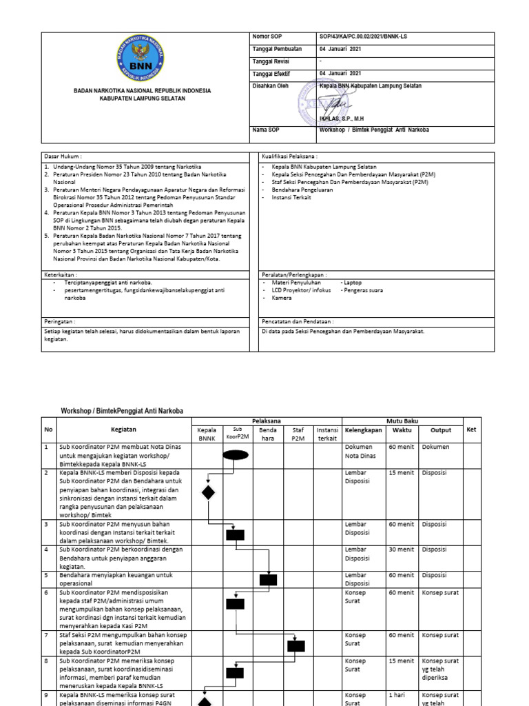 Sop Workshop Bimtek 21 | PDF