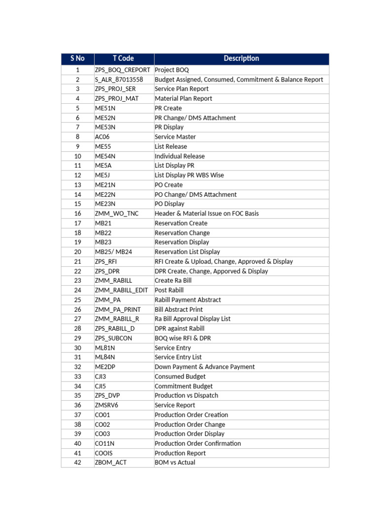 T Code List | PDF