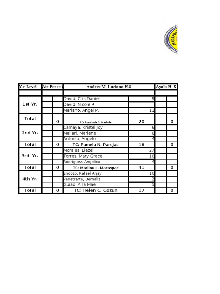 Score For MTAP | PDF | Computing And Information Technology