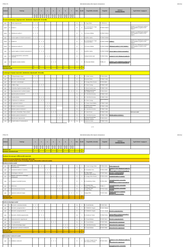 MI BSC Tanterv 2024 | PDF