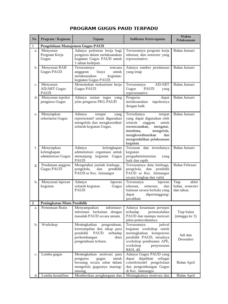 Program Gugus PAUD Terpadu | PDF