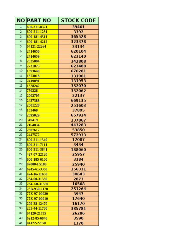 Parts Inventory List | PDF | Vehicle Technology | Manufactured Goods