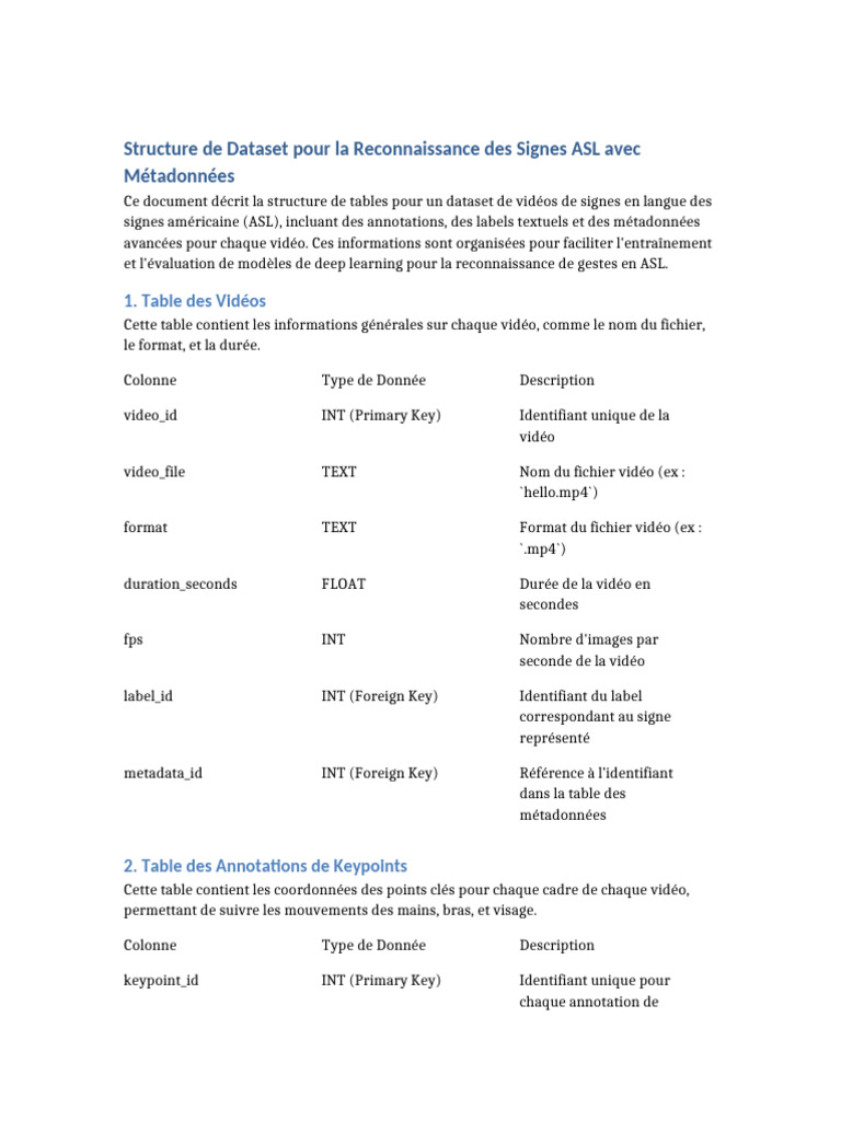 Dataset ASL : Structure et Métadonnées | PDF | Métadonnées | Fichier ...