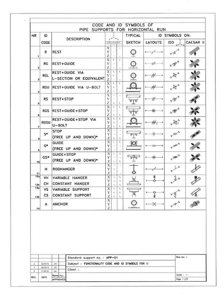 Code and ID Symbols of Pipe Supports | PDF | Structural Engineering | Civil Engineering
