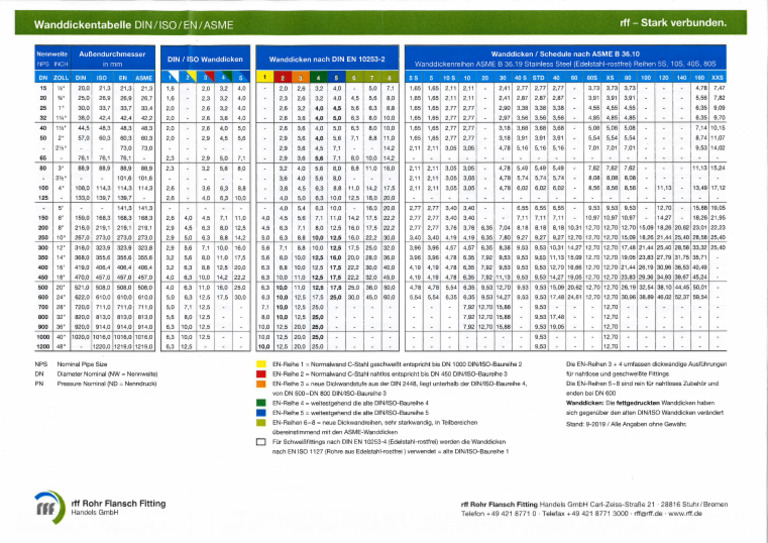 Wanddickentabelle DIN ISO EN ASME | PDF