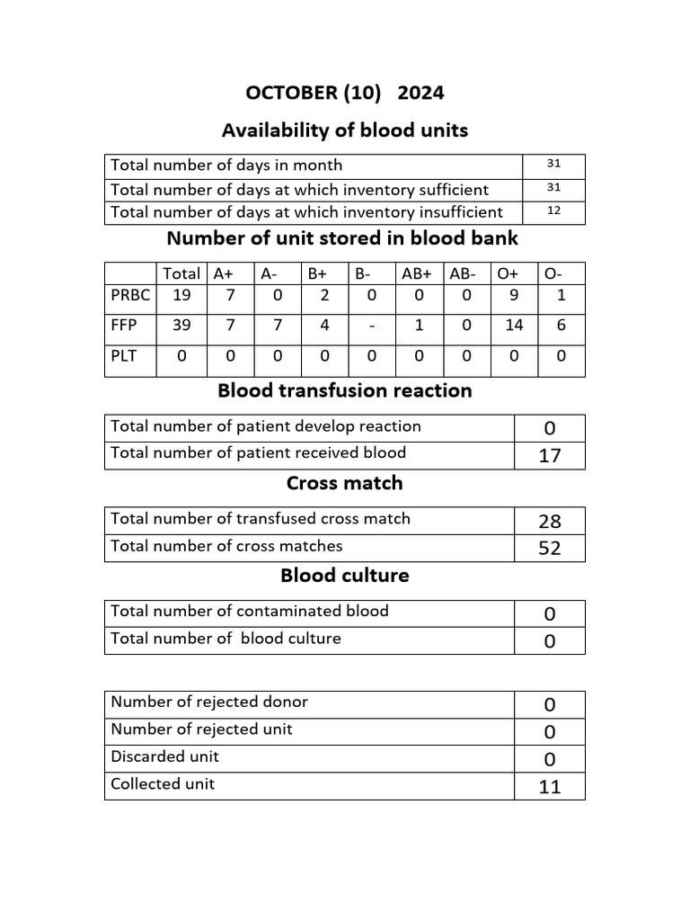 Blood Indicator | PDF