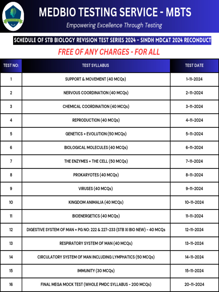 Medbio Testing Service - Mbts | PDF | Technology & Engineering