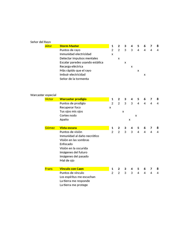Señor del Rayo: Habilidades y Poderes | PDF | Peligros Naturales ...