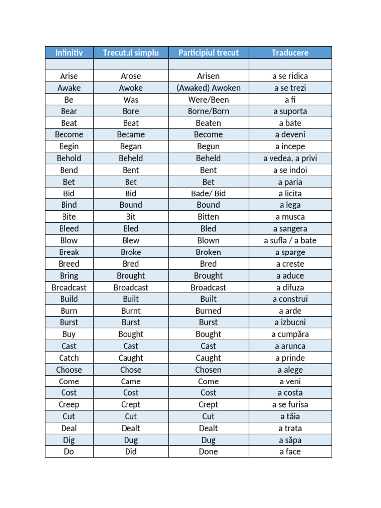 Verbe Neregulate Engleza | PDF | Weekly Torah Readings