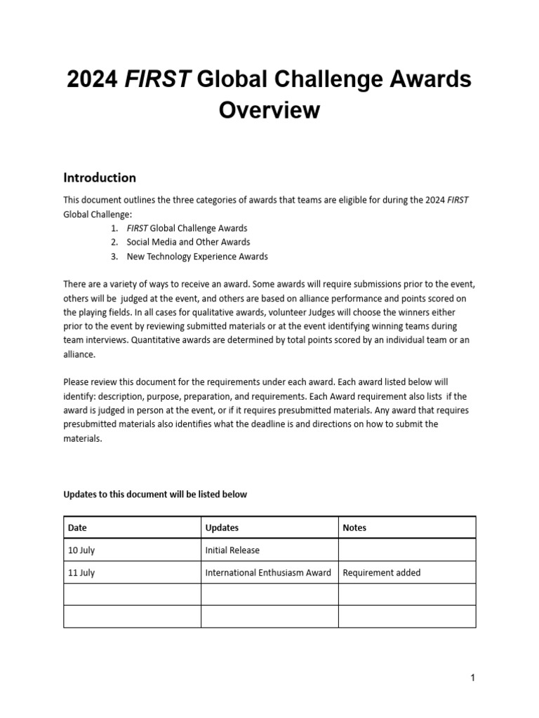 2024 Awards Overview | PDF