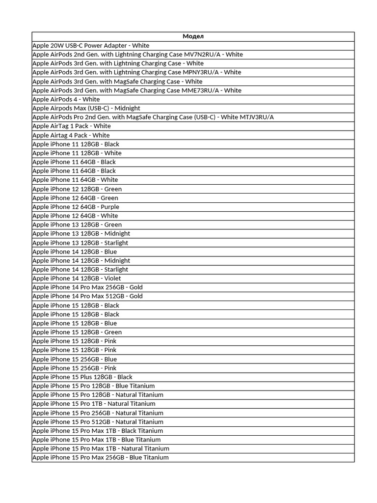 Apple and Android Devices List | PDF | Tablet Computer | Apple Inc.