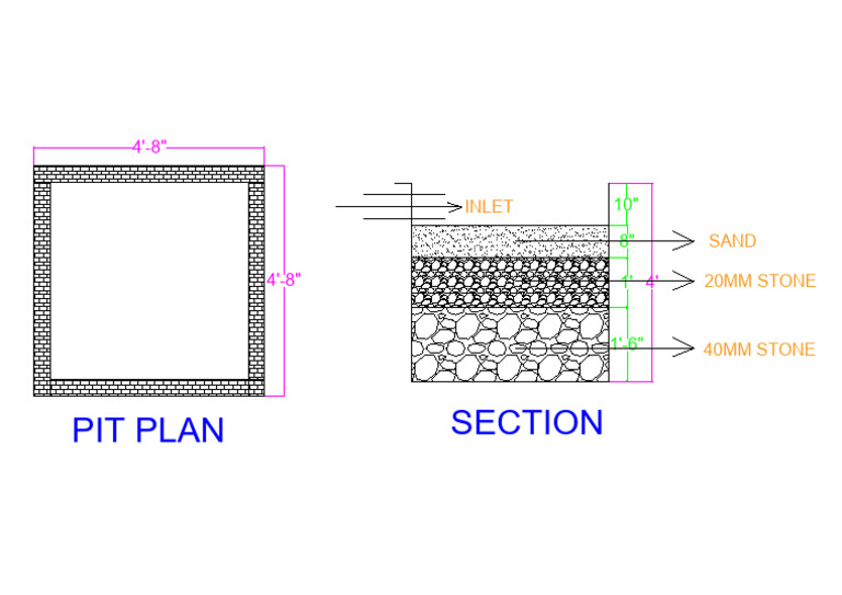 Harvesting Pits Design Model PDF | PDF | Home & Garden