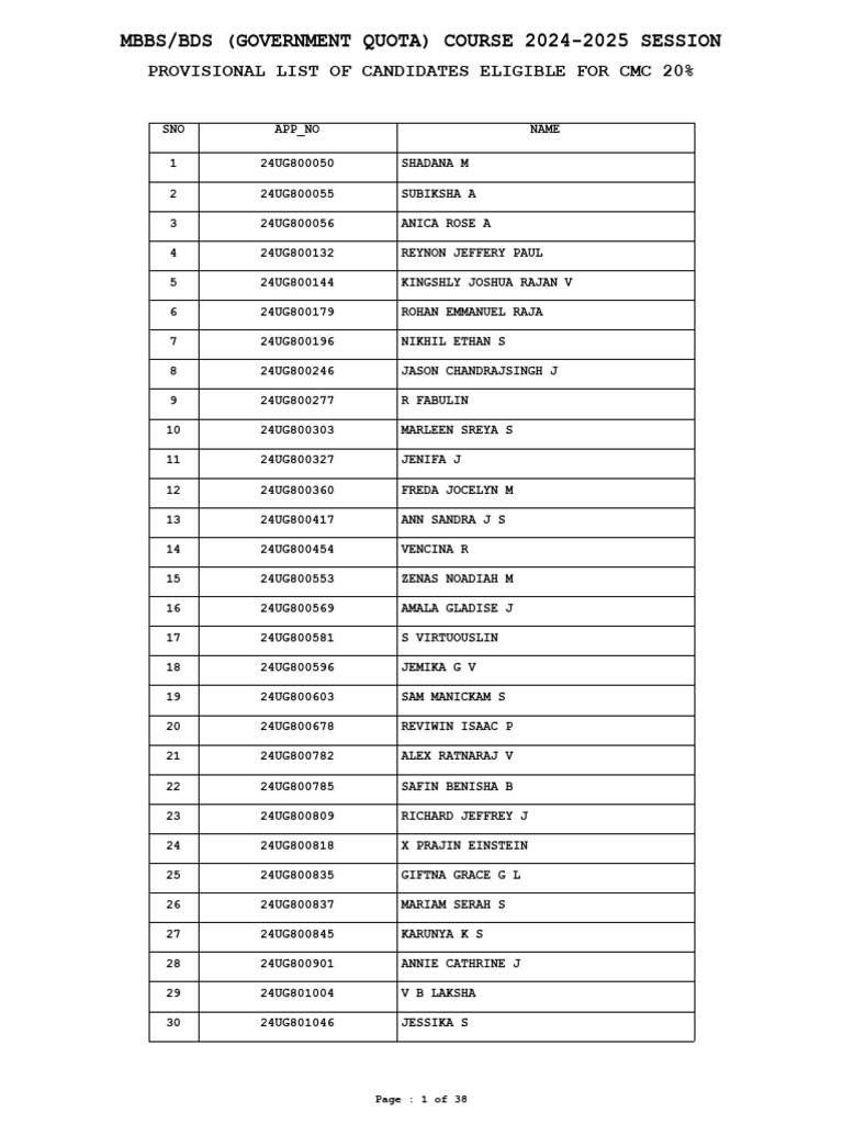 Mbbs/Bds (Government Quota) Course 2024-2025 Session: Provisional List ...