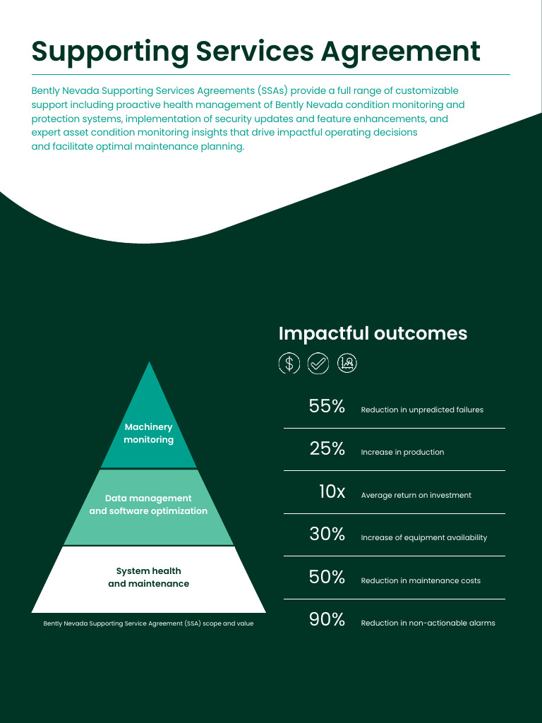 BHCS17955D SSA Brochure - R18 | PDF | Performance Indicator | Analytics