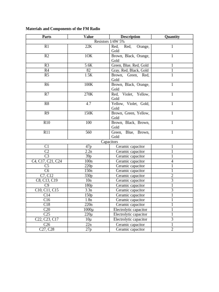 FM Radio Components and Parts List | PDF | Capacitance | Electrical ...