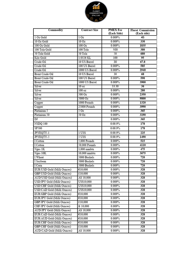 Commission Slab Revised | PDF | Financial Markets
