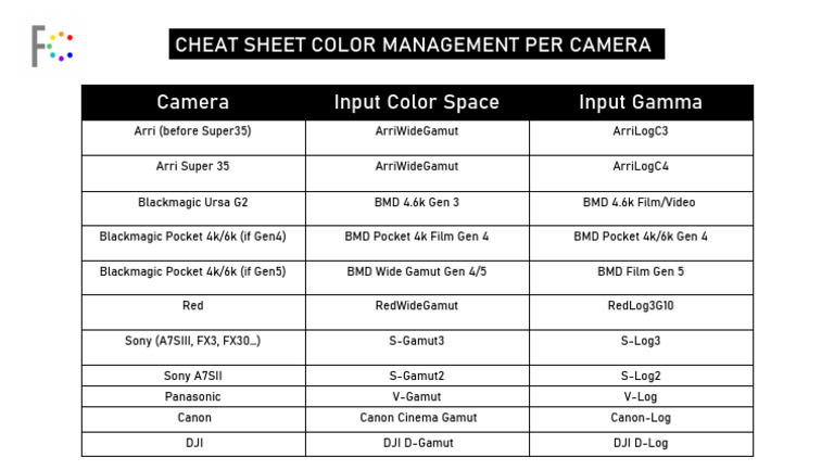 Camera Color Management Guide | PDF