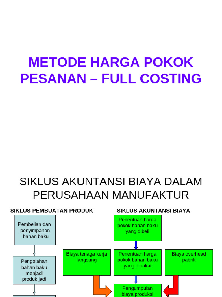 Materi Metode HPP Fullcosting | PDF | Pengelolaan Keuangan & Uang ...