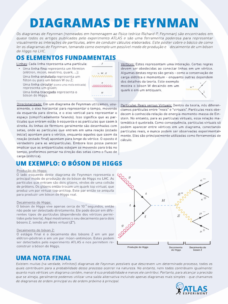 PDF Feynman Diagrams - ATLAS Cheat Sheet | PDF