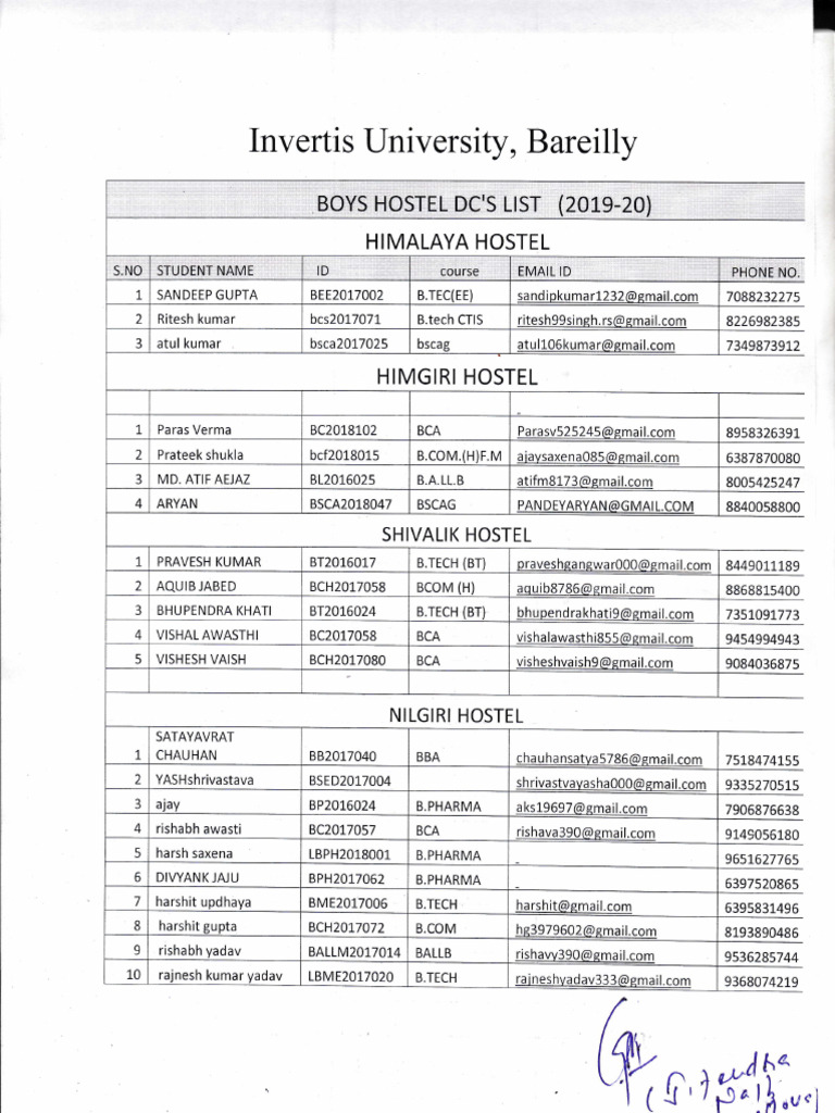 Hostel Discipline Committee | PDF | Academic Degree