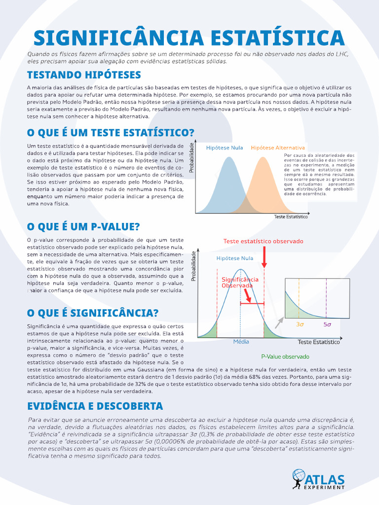Statistical Significance - ATLAS Cheat Sheet | PDF