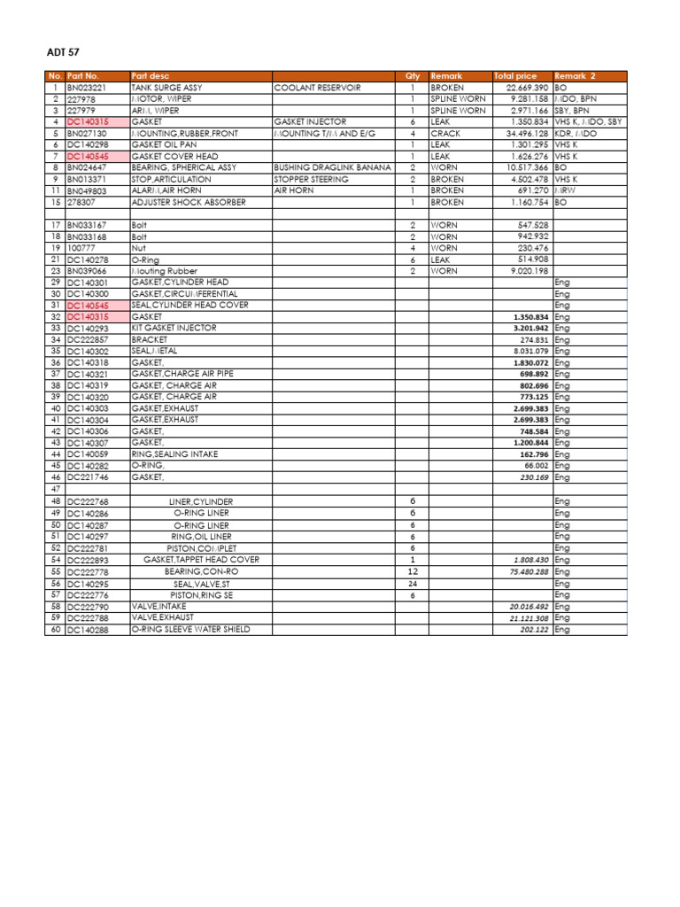 Outstanding Part Backlog & Evident Install (HAP) | PDF | Piston | Cylinder (Engine)