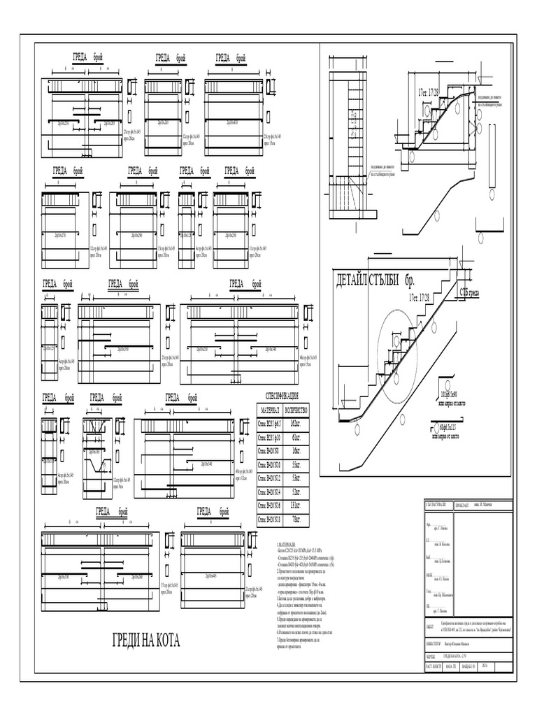 Gredi279 420 - 735 | PDF
