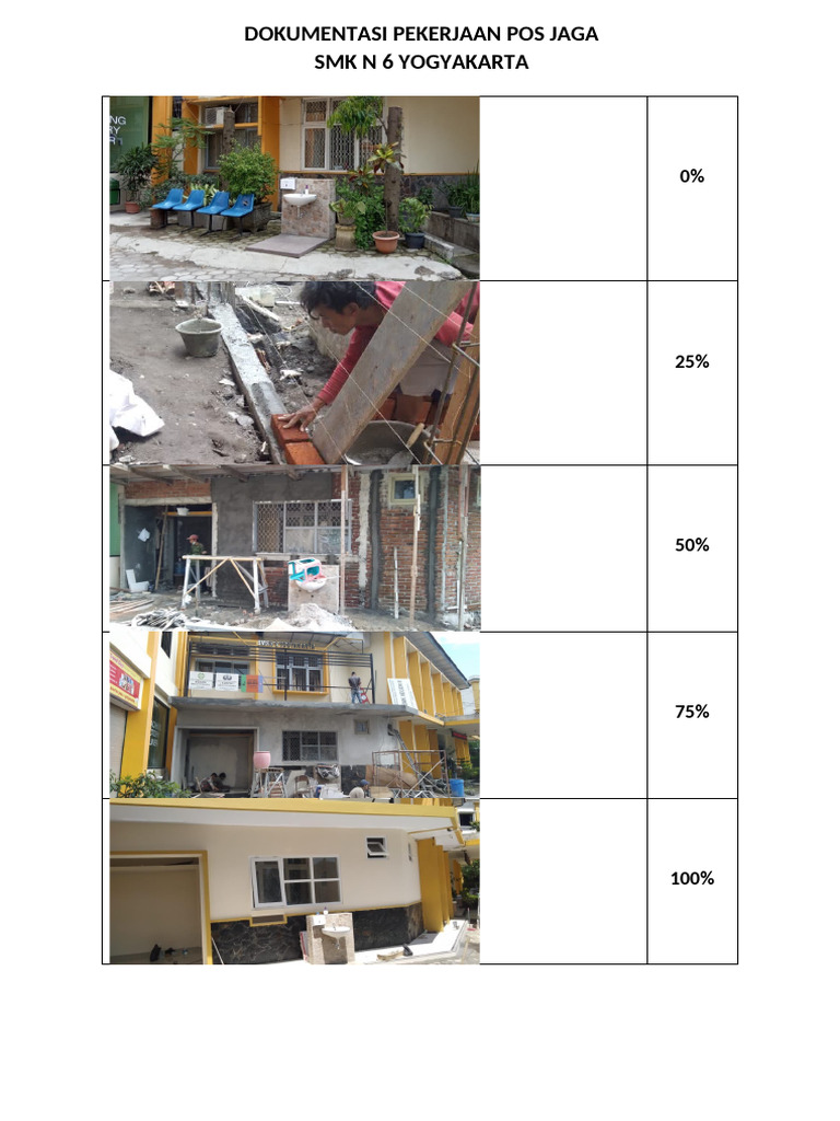 Laporan Dokumentasi Pos Jaga | PDF