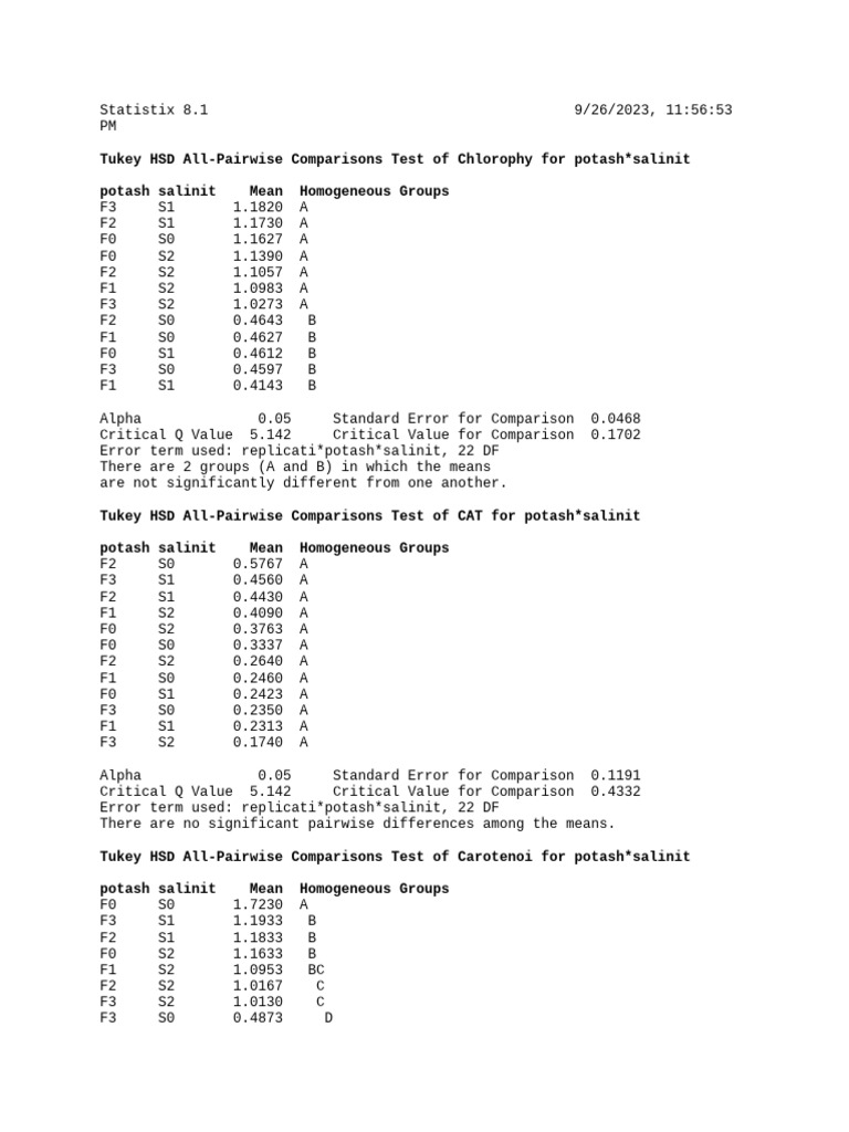 LSD TABLES 3 | PDF | Statistical Analysis | Teaching Mathematics