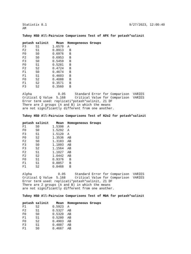 LSD Tables 4 | PDF | Statistical Analysis | Teaching Mathematics